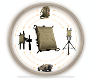 EnforceAir2 Deployment Bundle for Military | D-Fend Solutions