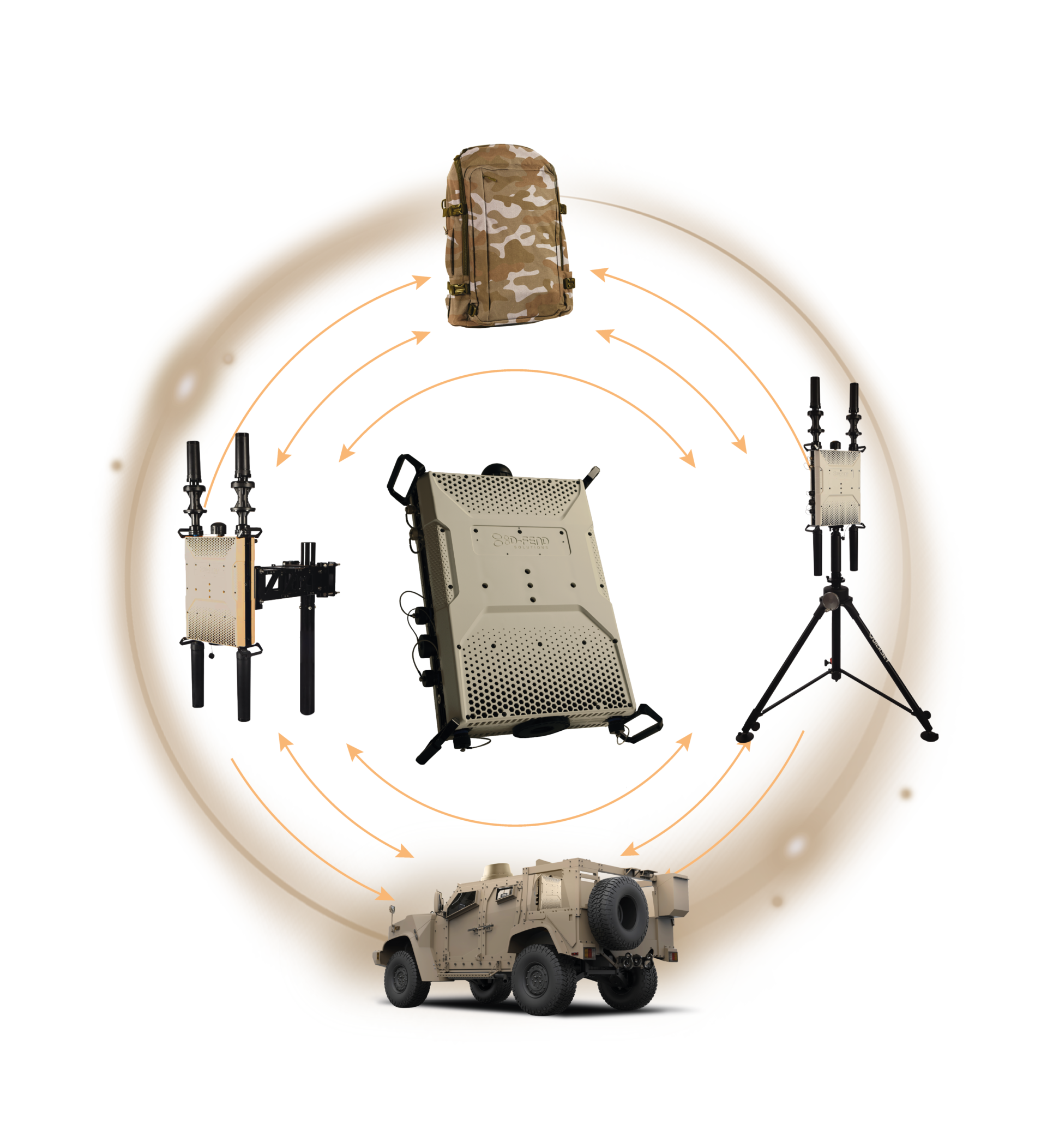 Military Counter-UAS System Deployment Kit | EnforceAir2